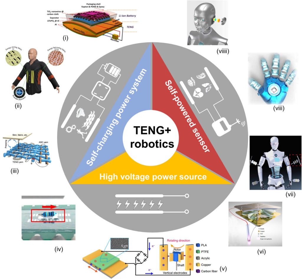 Powering the Future: Exploring Robot Control Cabinets and the Evolution ...